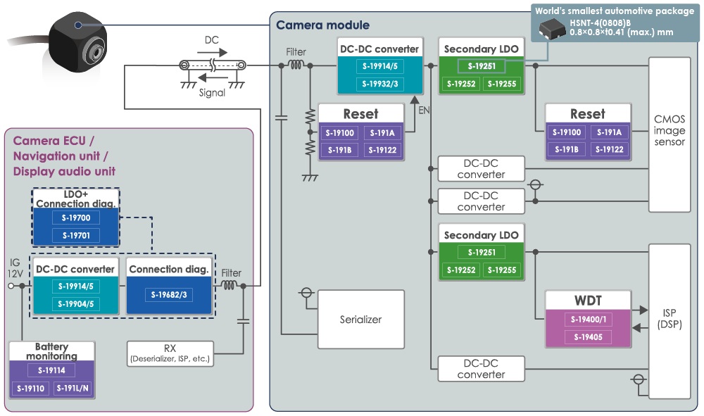 Automotive Power Management ICs – ABLIC Inc.
